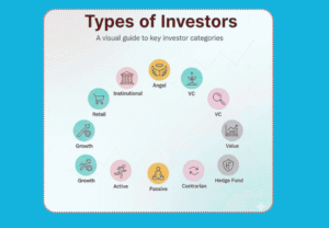 What are the different types of investors? Roles or Function